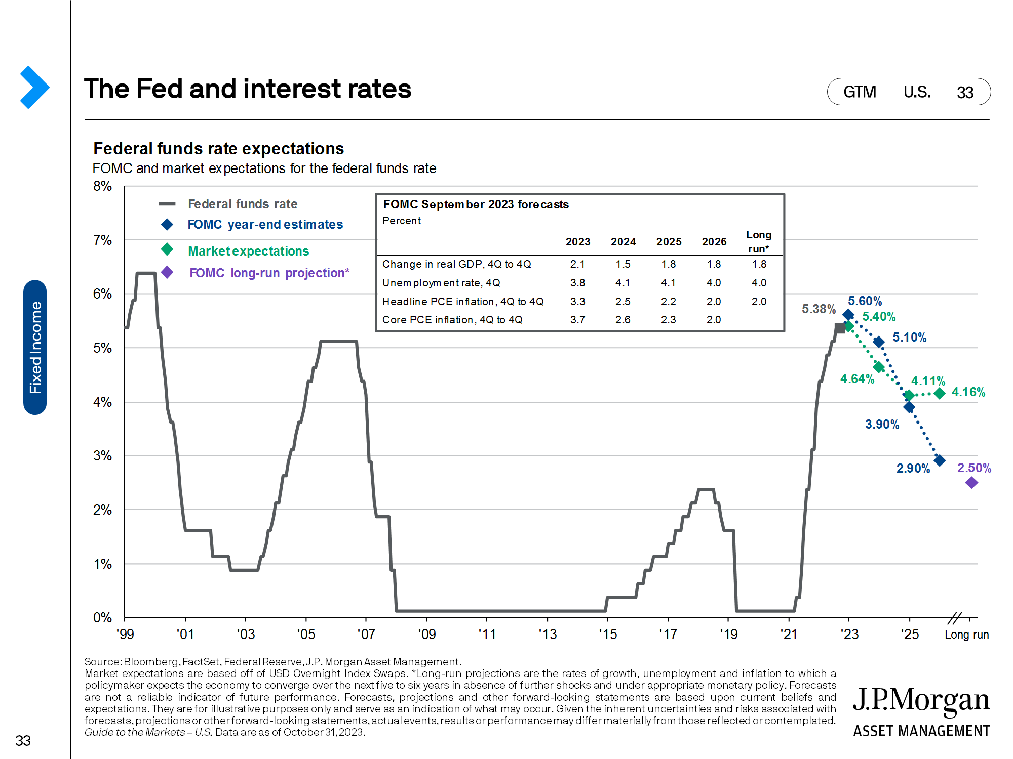Interest Rates, Inflation and Indices: How Do They Affect You ...