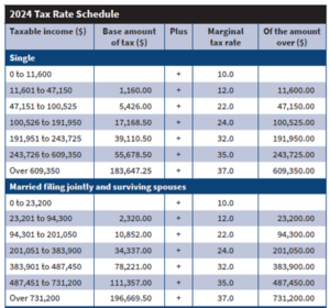 The Keys to our Key Financial Data Sheet - Weatherly Asset Management