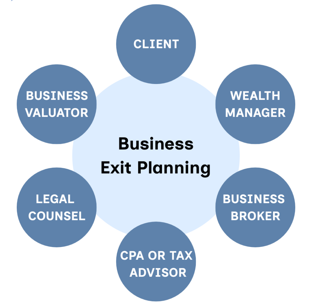 Business Exit Planning: A Strategic Guide for Business Owners ...